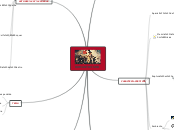 ROMANTICISMO - Mind Map